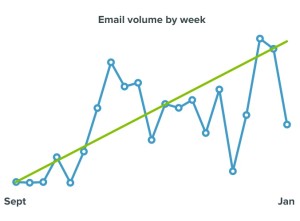Email Marketing: How Vero Got a 450% Increase in Conversions